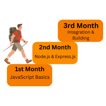 What you Need to Know About Node.js for Backend Development. | Devs Forum